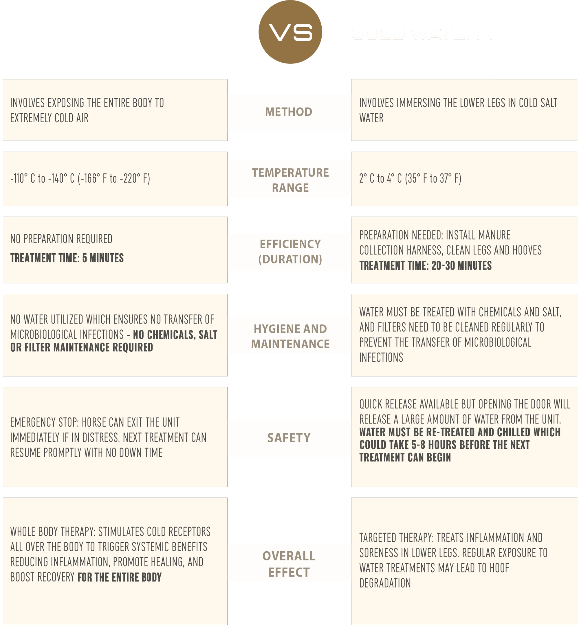 The Difference - FullStride Cryotherapy